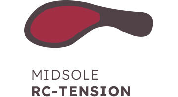 Climbing Shoe Technology Explained | Red Chili | Red Chili