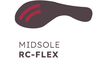 Climbing Shoe Technology Explained | Red Chili | Red Chili