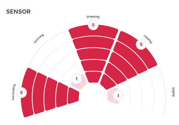 SENSOR | sensitive climbing shoes for bouldering | Red Chili